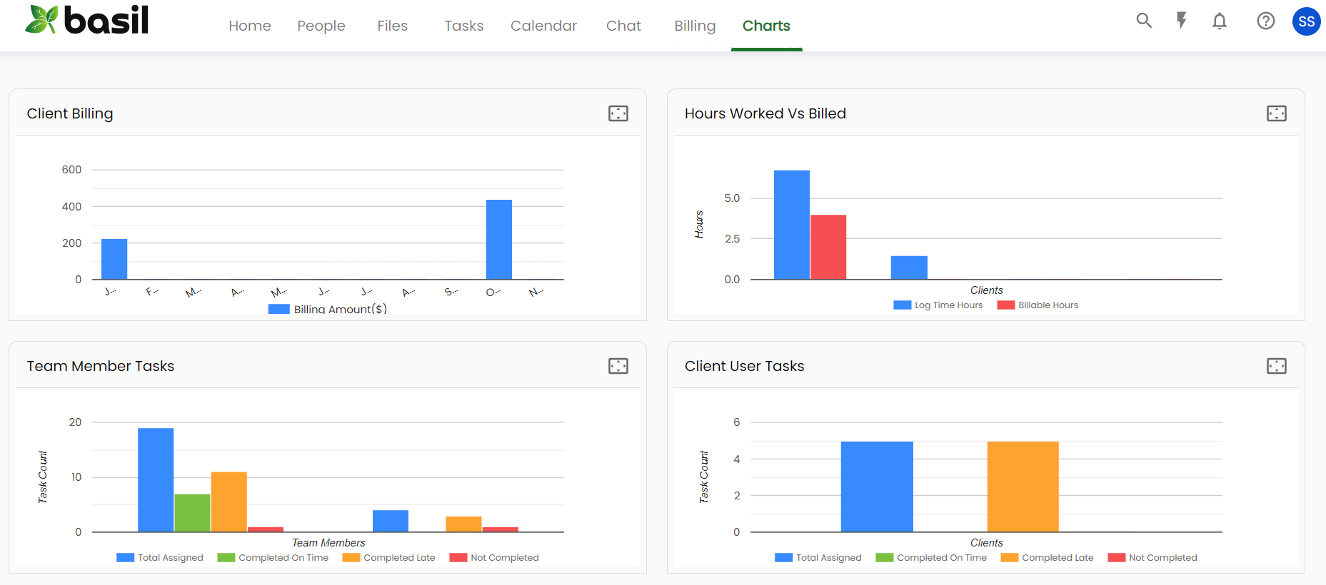Secure Project Management Software for Accountants & CPA Firms